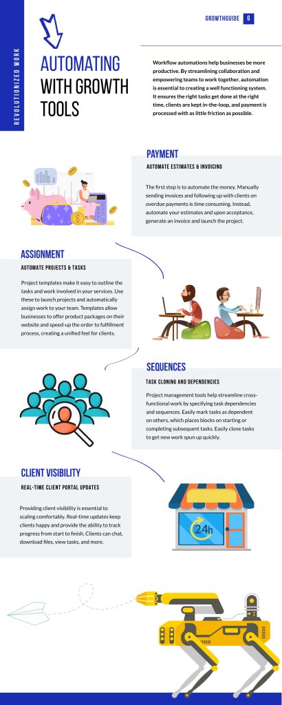 Revolutionized Work: The Power of Client and Project Automation ...